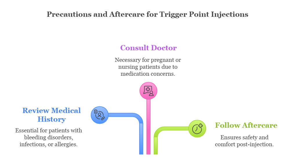 Trigger point injection (TPI) | Cherry Medical
